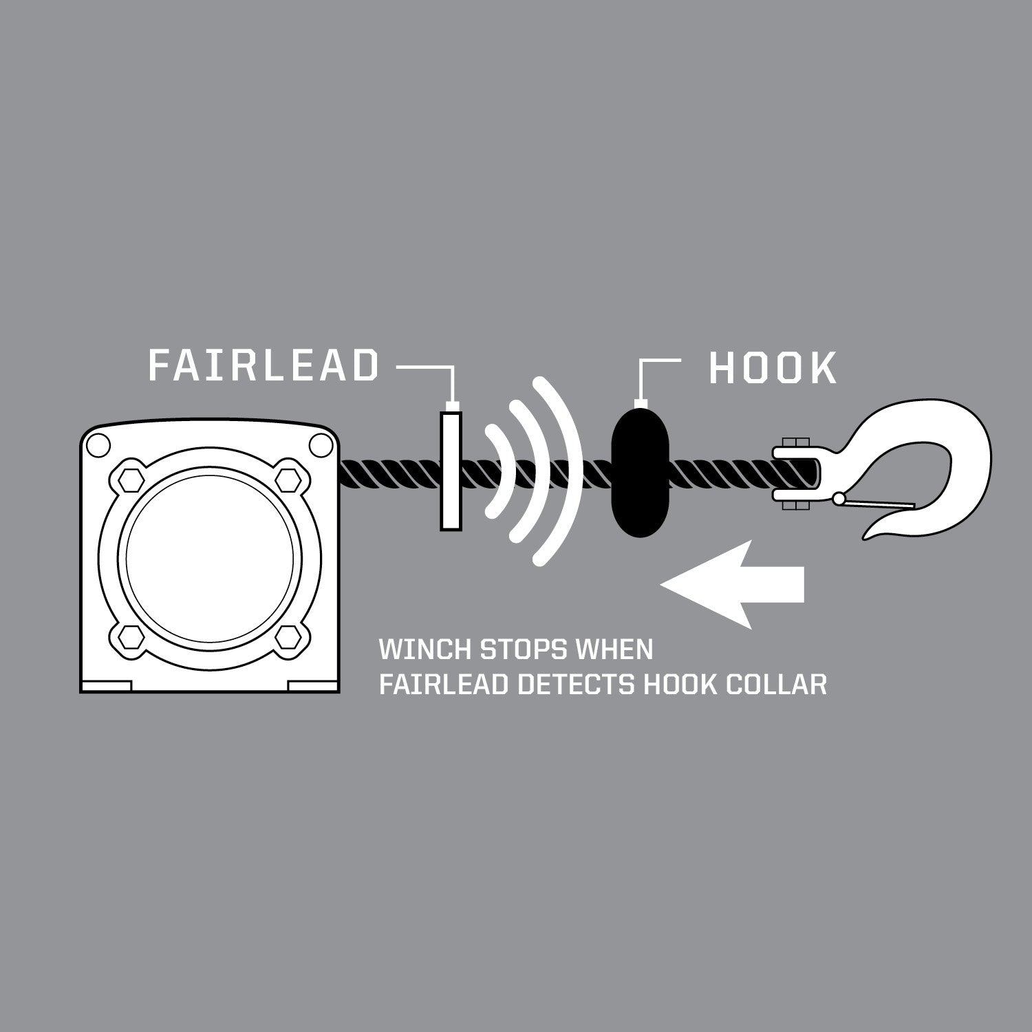 PolarisÂ® Pro HD Winch Upgrade Kit- 4,500 lb. Winch | Polaris Australia